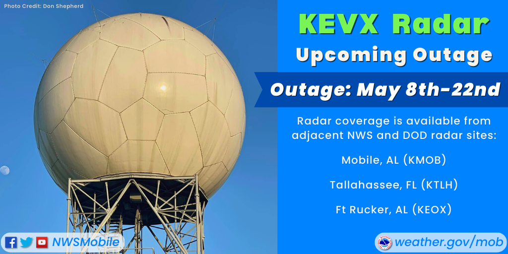 2023 KEVX Radar SLEP Downtime